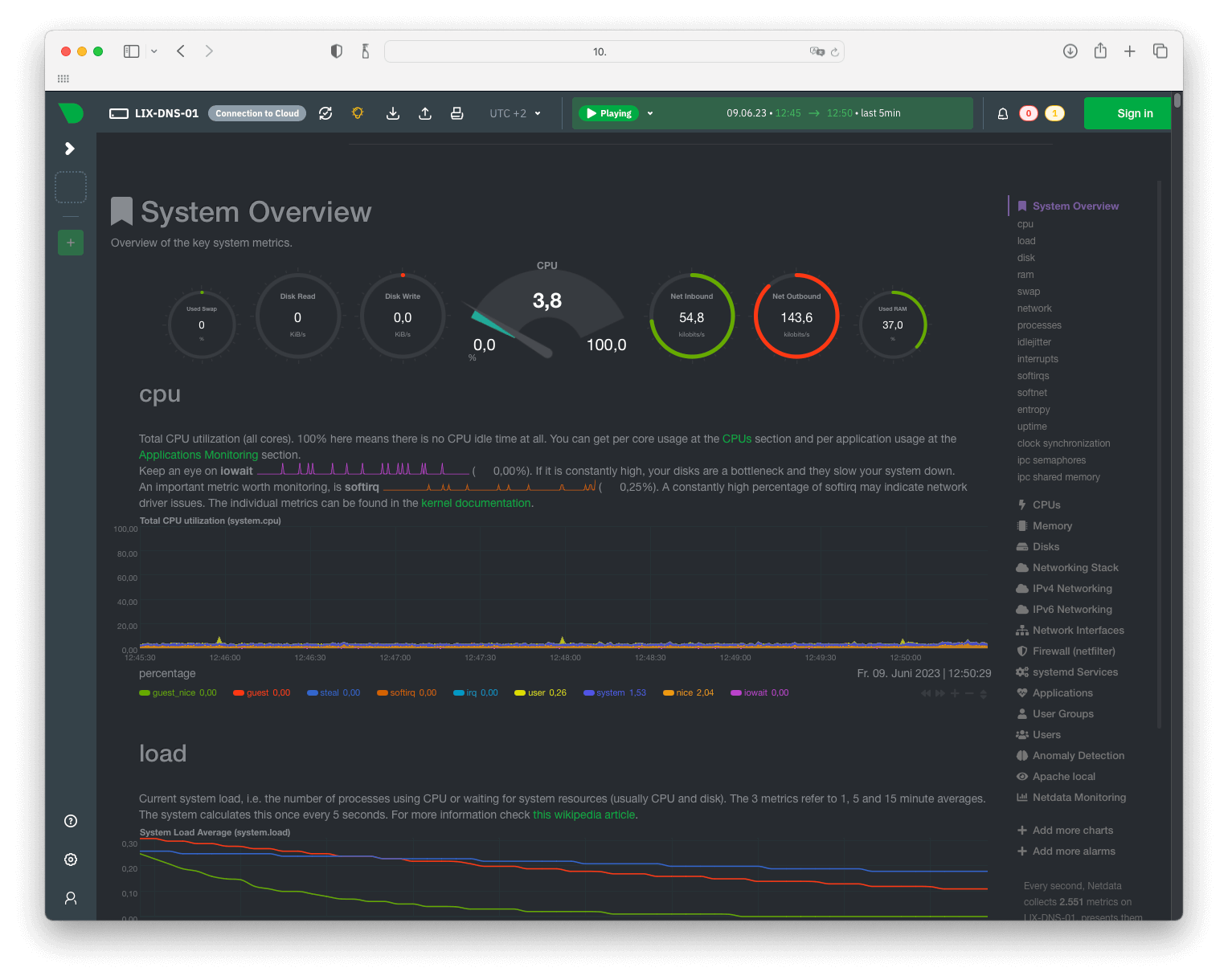 NetData – Realtime Monitoring – SystemTechnics